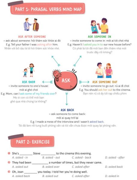 Mind Map English Phrasal Verbs, Collocations And Idioms