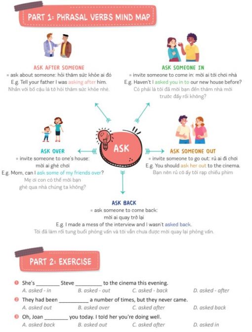 Mind Map English Phrasal Verbs, Collocations And Idioms